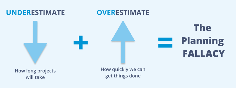 How To Plan A Project When You Have No Idea Where To Start